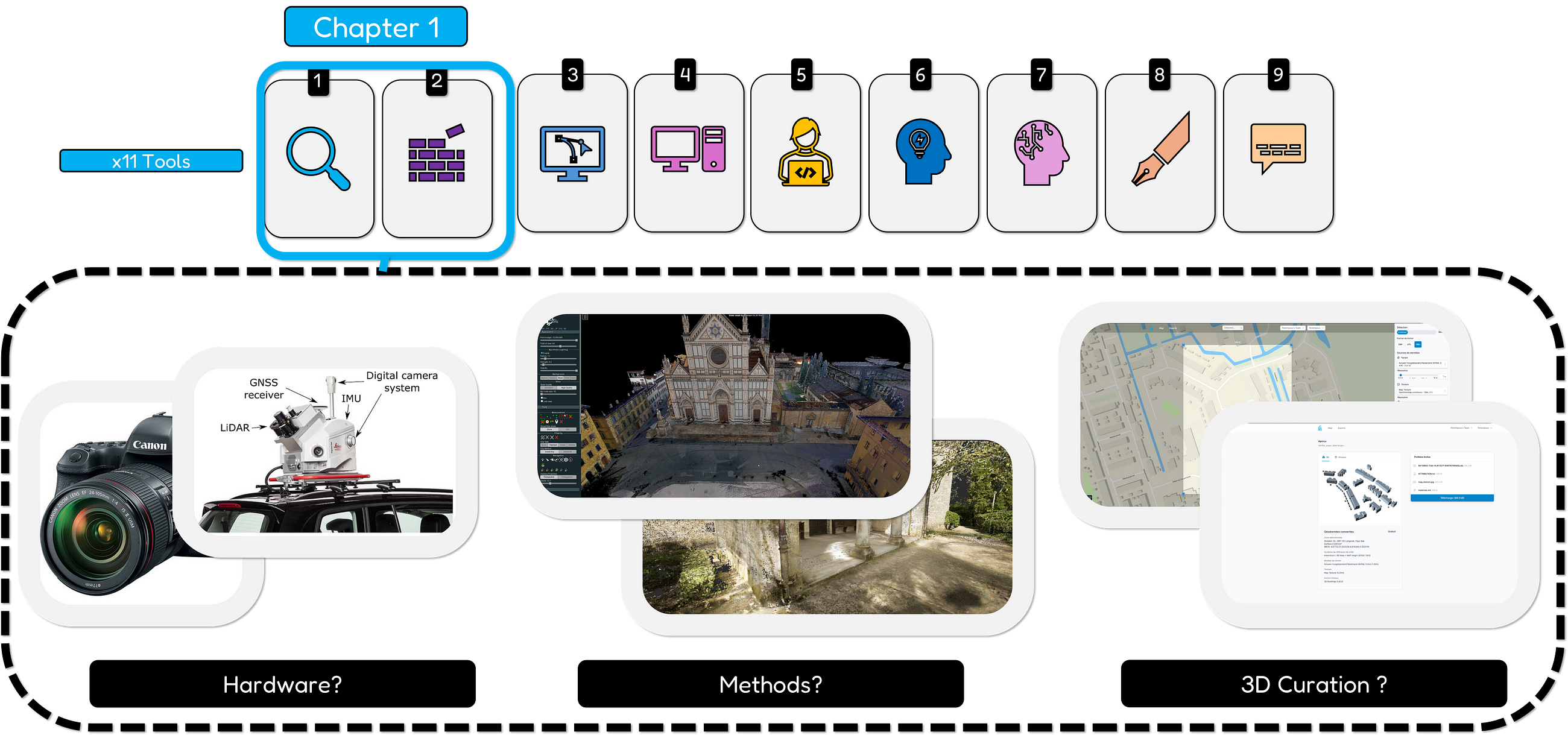 11 Methods and Hardware Tools for 3D Scanning and Data Capture - Drops ...